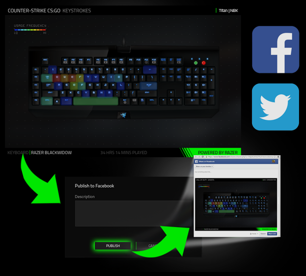 Razer Stats & Heatmaps faz análise do desempenho dos jogadores – 88milhas